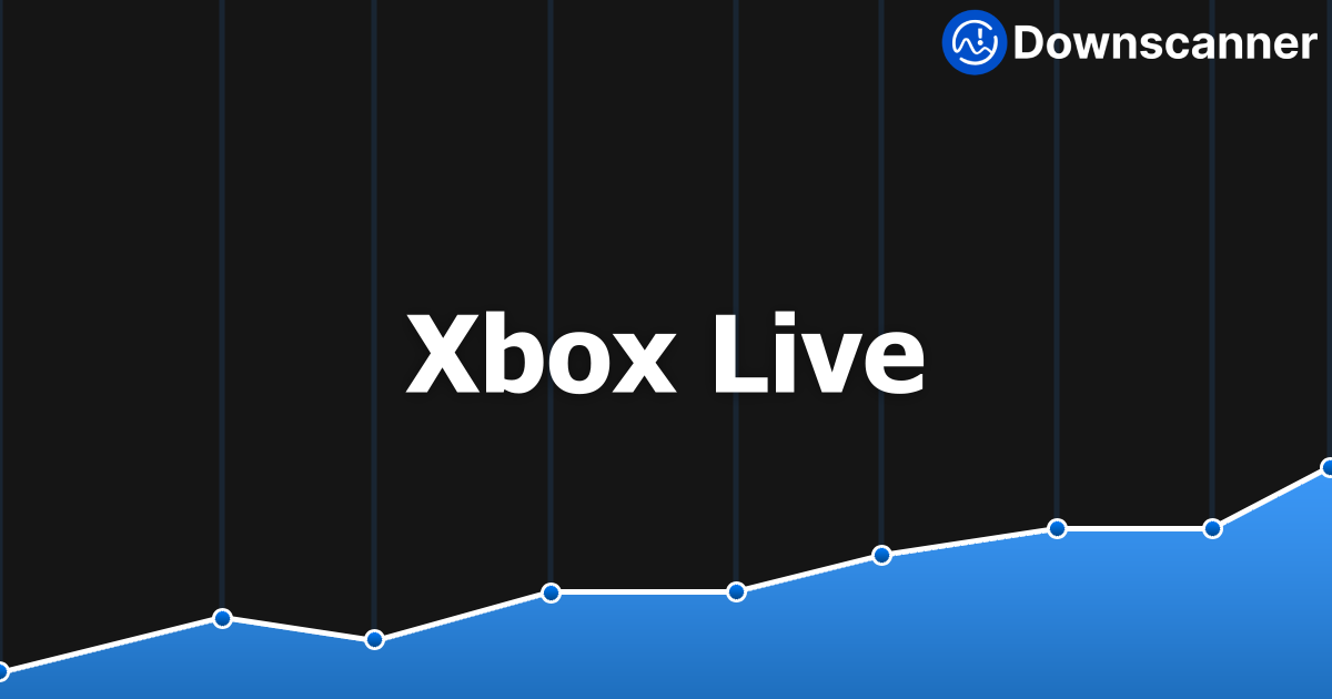 Is Xbox Live Down Right Now? Live Outage Reports & Status